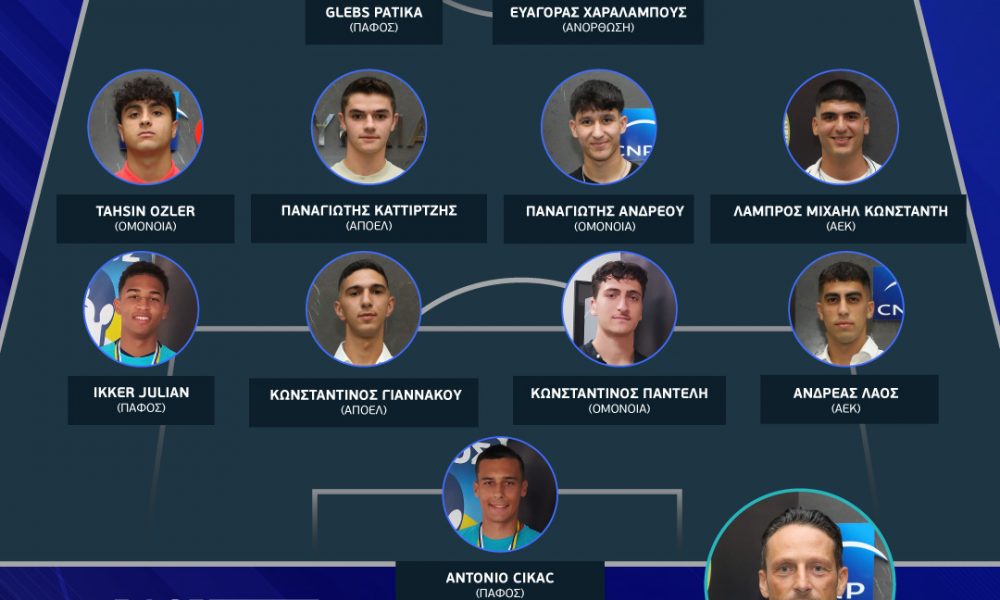 Κ19 | Κορυφαία 11αδα σεζόν 2023/24 – Football Academia